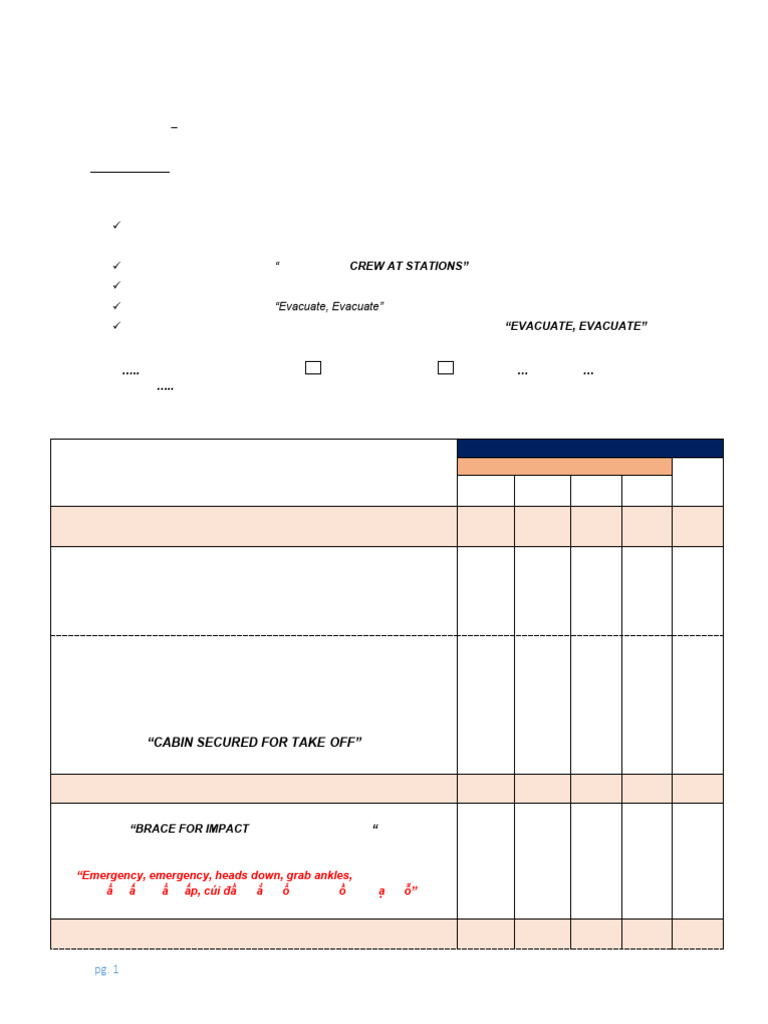 Rev 00 2022 A320-1 Rejected Take Off | PDF | Transport Safety | Aviation