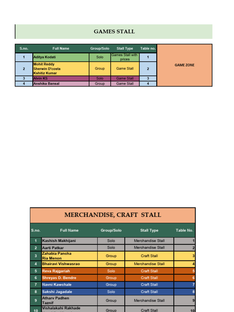 Game Zone & Merchandise Zone Allotment | PDF