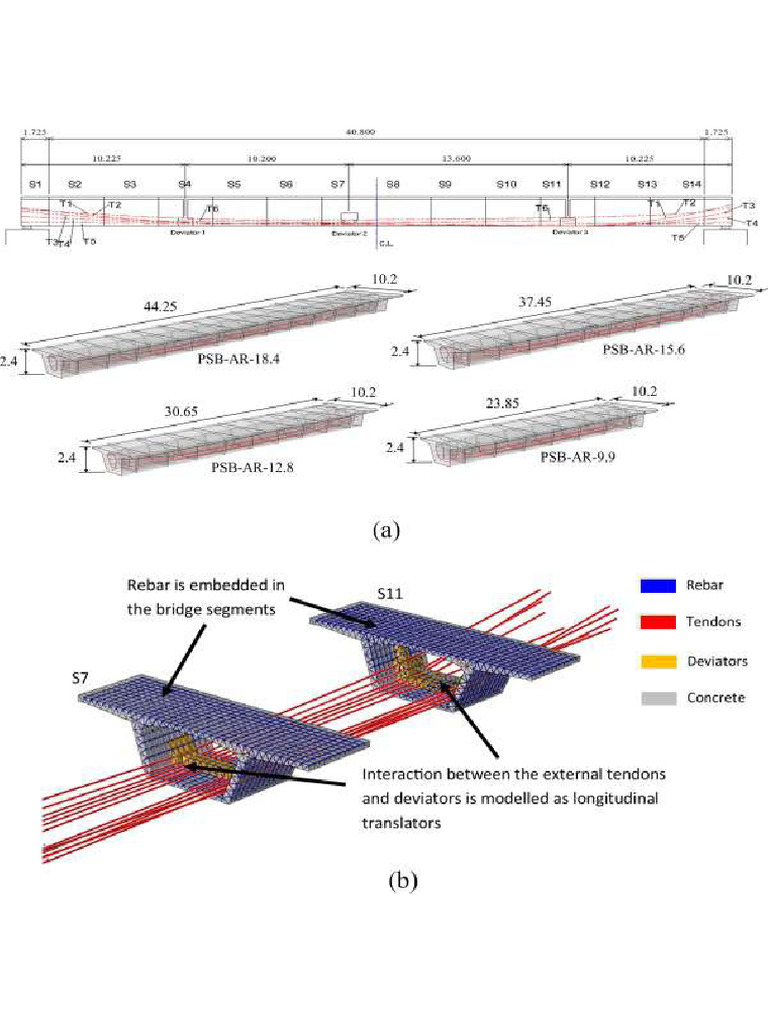 Bridge Tendons Modelling | PDF