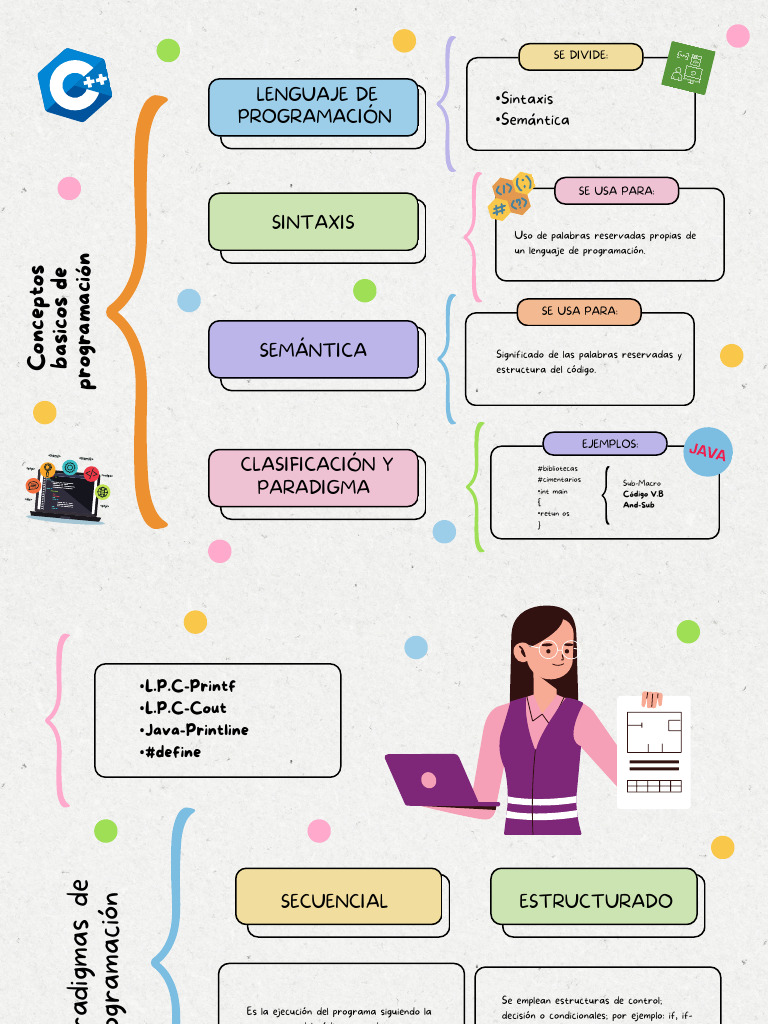 Fundamentos de Programación | PDF | Lenguaje de programación ...