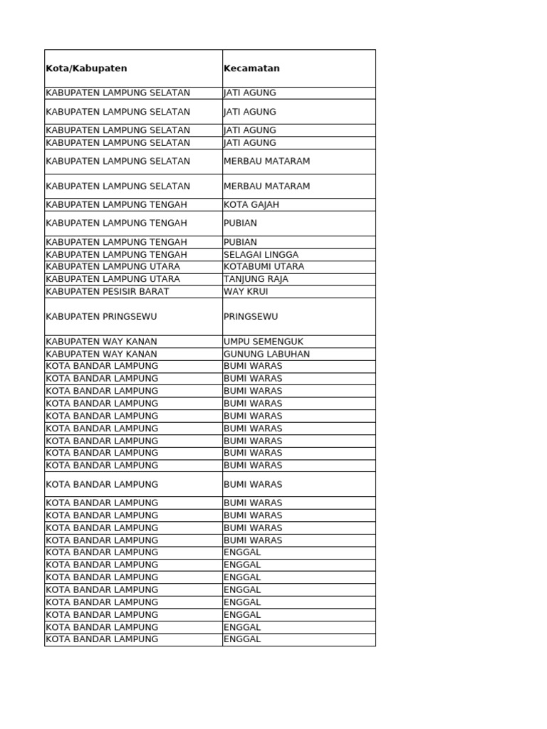 DATA GURU CHACHING LAMPUNG 24.25 (Shared) | PDF
