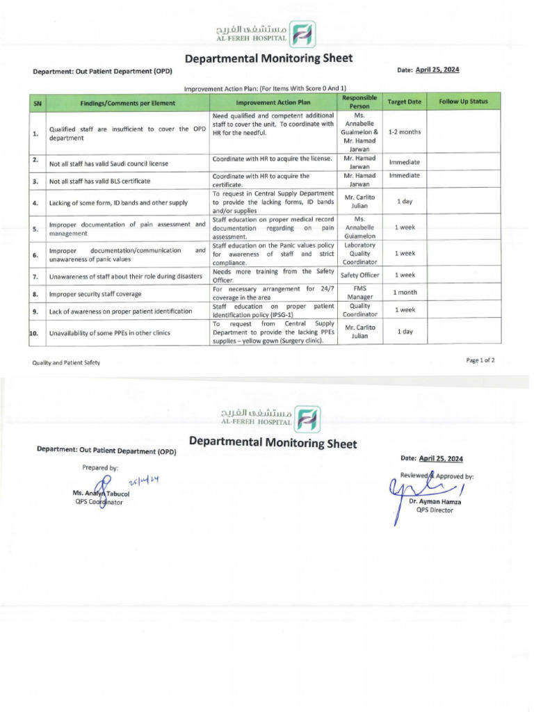 Opd Qps Rounds | PDF