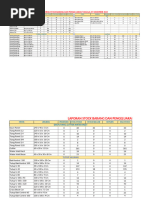 Format Laporan Stock Opname Bulanan | PDF