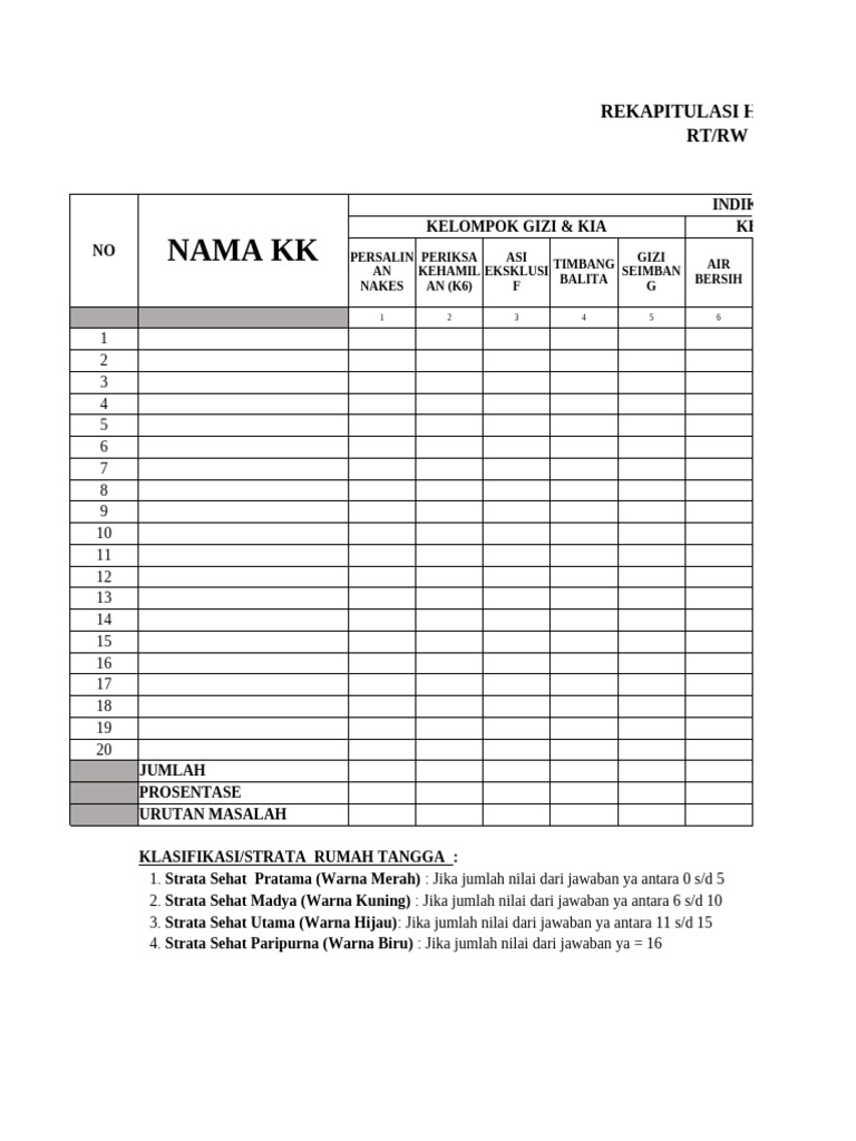 Rekap Hasil Pengkajian PHBS 2024 | PDF