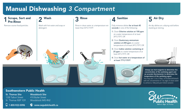 Manual Dishwashing 3 Compartment | PDF | Cleaning | Industrial Processes