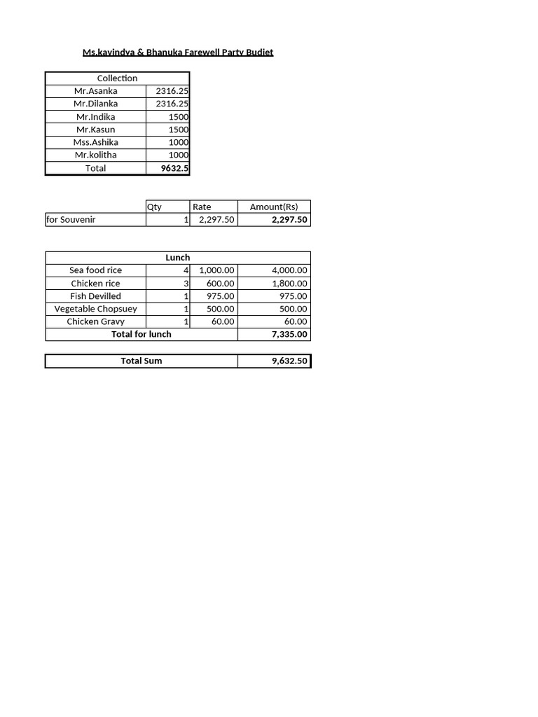 Farewell Party Budget Breakdown PDF
