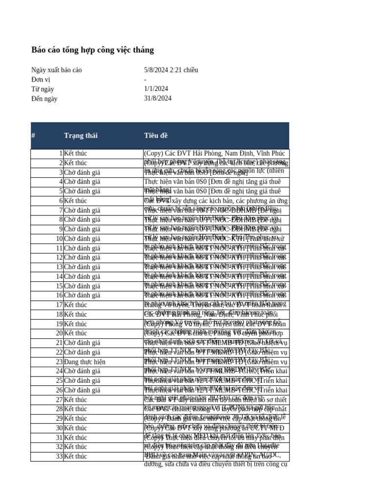 baoCaoTongHopThang_05082024_1421 | PDF