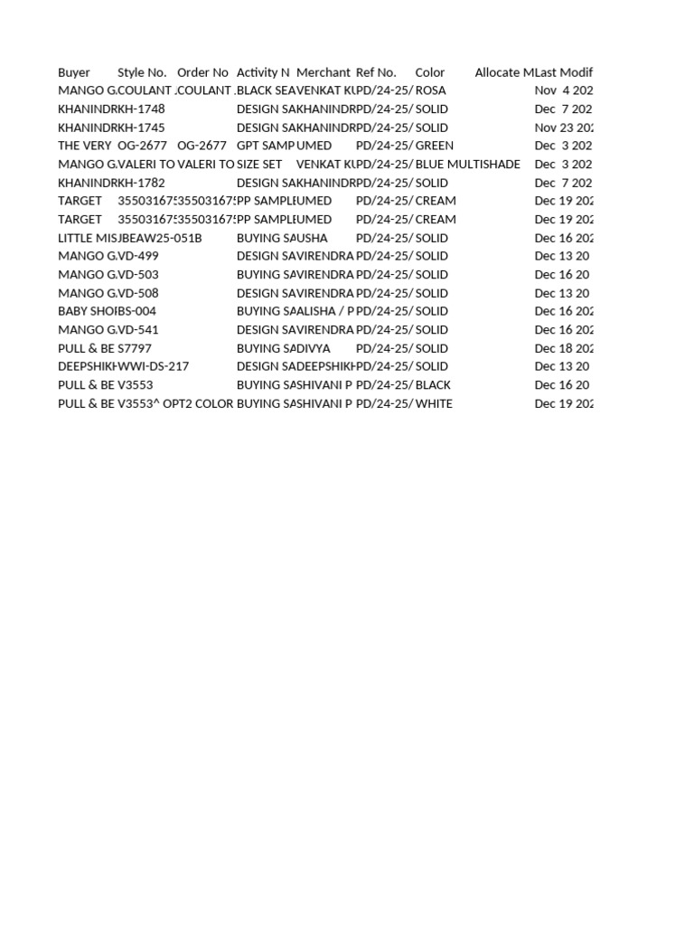 Sample Status Report (19!12!2024) | PDF