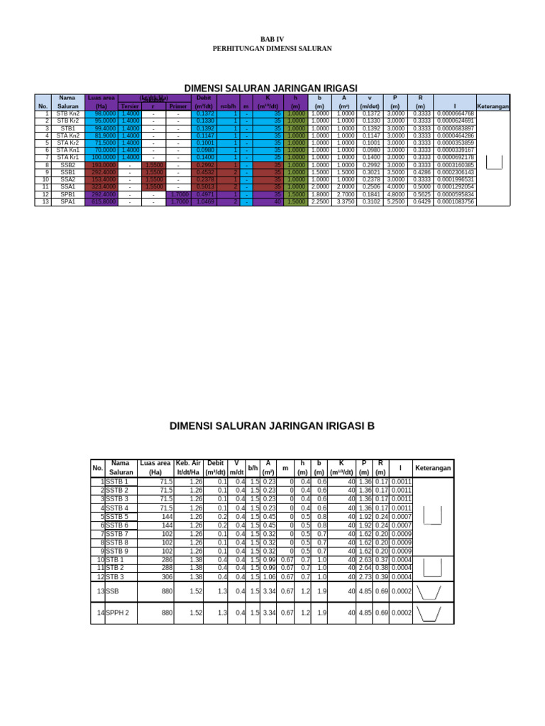 3. Perhitungan Dimensi Saluran _ BAB V Kontrol Hidrolis Bendung dan ...