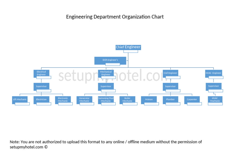 Engineering Department Org Chart | PDF