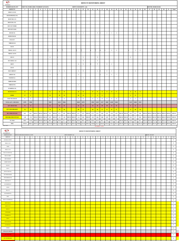 Defect Monitoring Sheet Sprocket | PDF