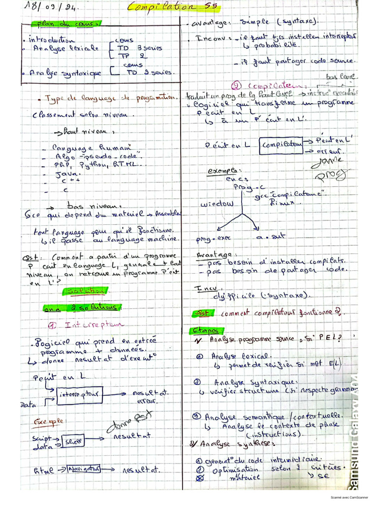Le Cours Compilation 2024 | PDF