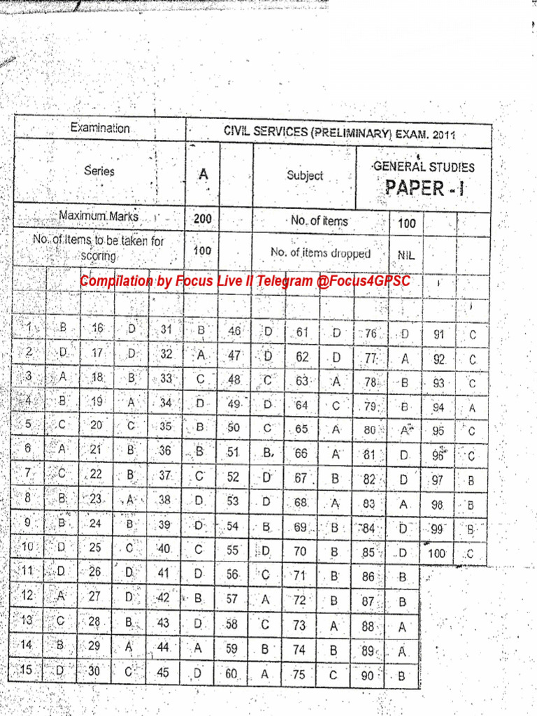 Upsc Cse Prelim 2011 2023 GS Paper 1 Official Answer Key Compilation | PDF