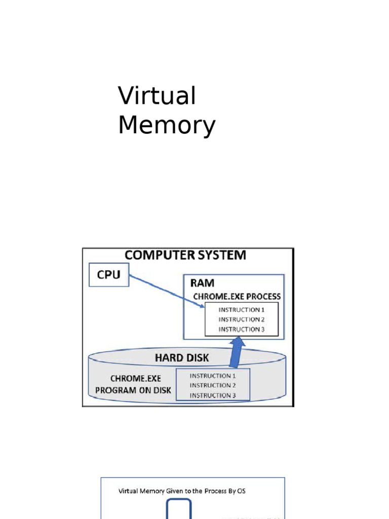 Virtual Memory | PDF