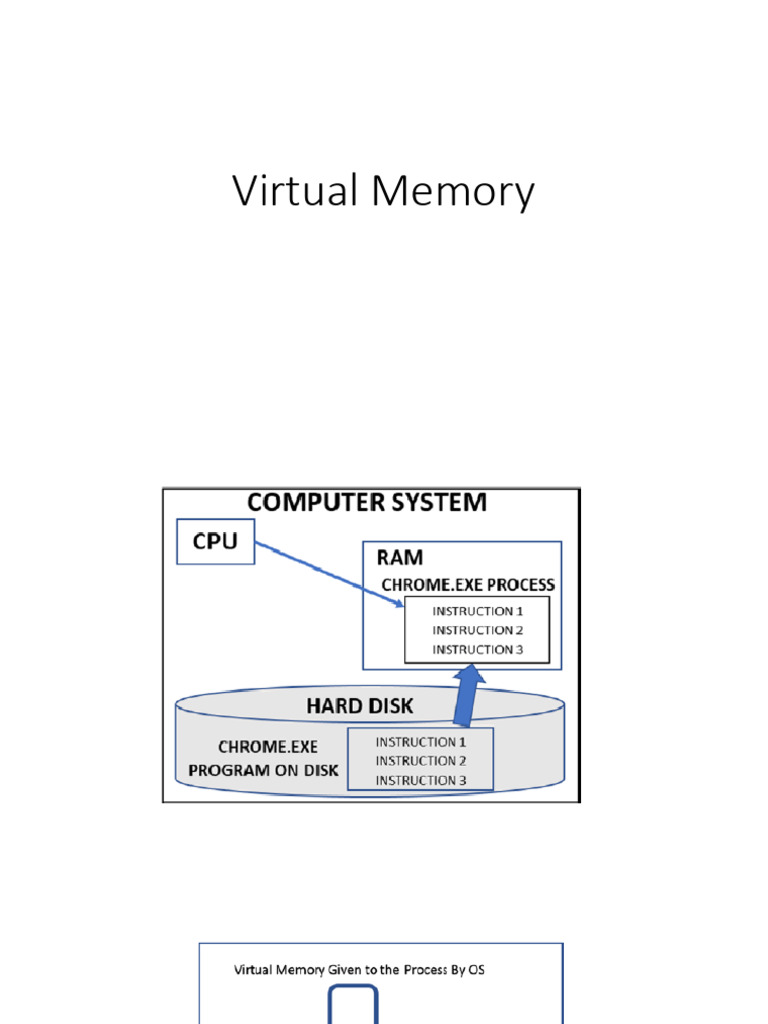 Virtual+Memory | PDF