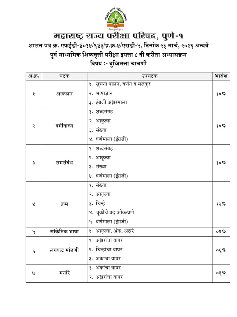 Marathi Medium 8th Iq | PDF