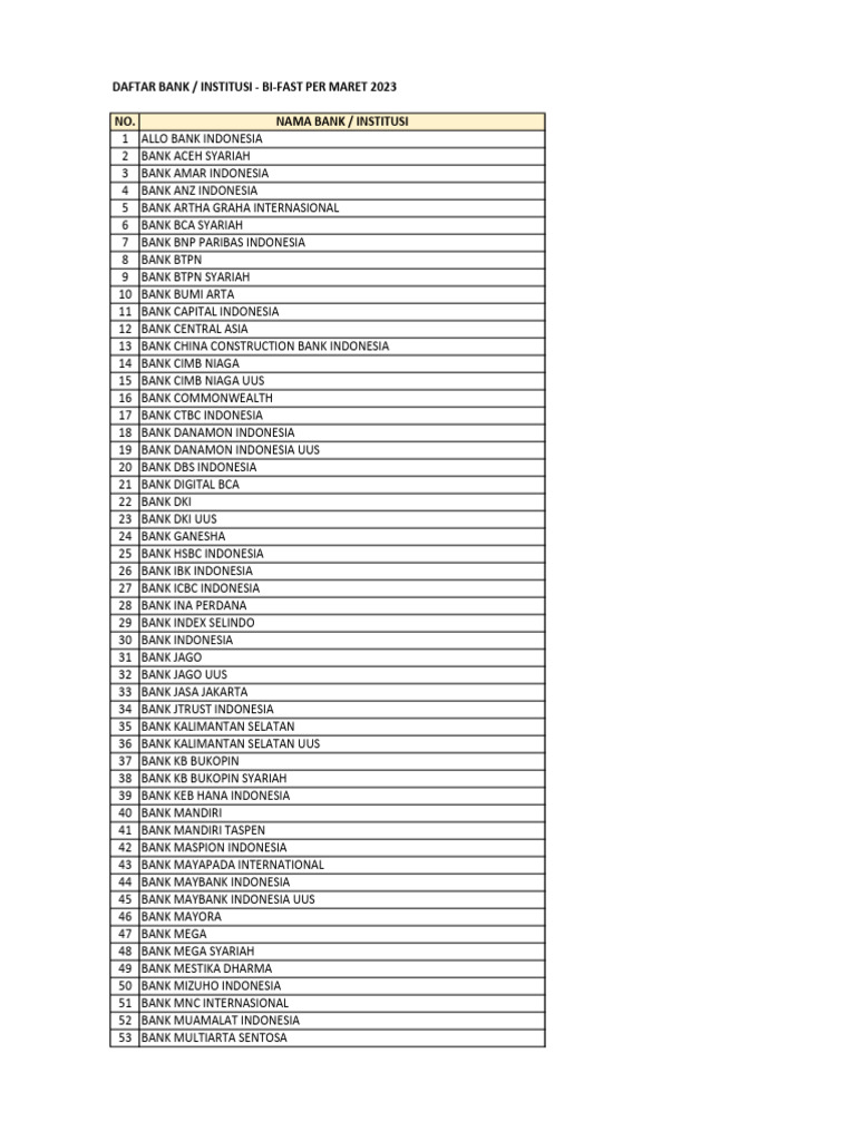 Indonesian Banks List March 2023 | PDF | Financial Markets | Financial ...