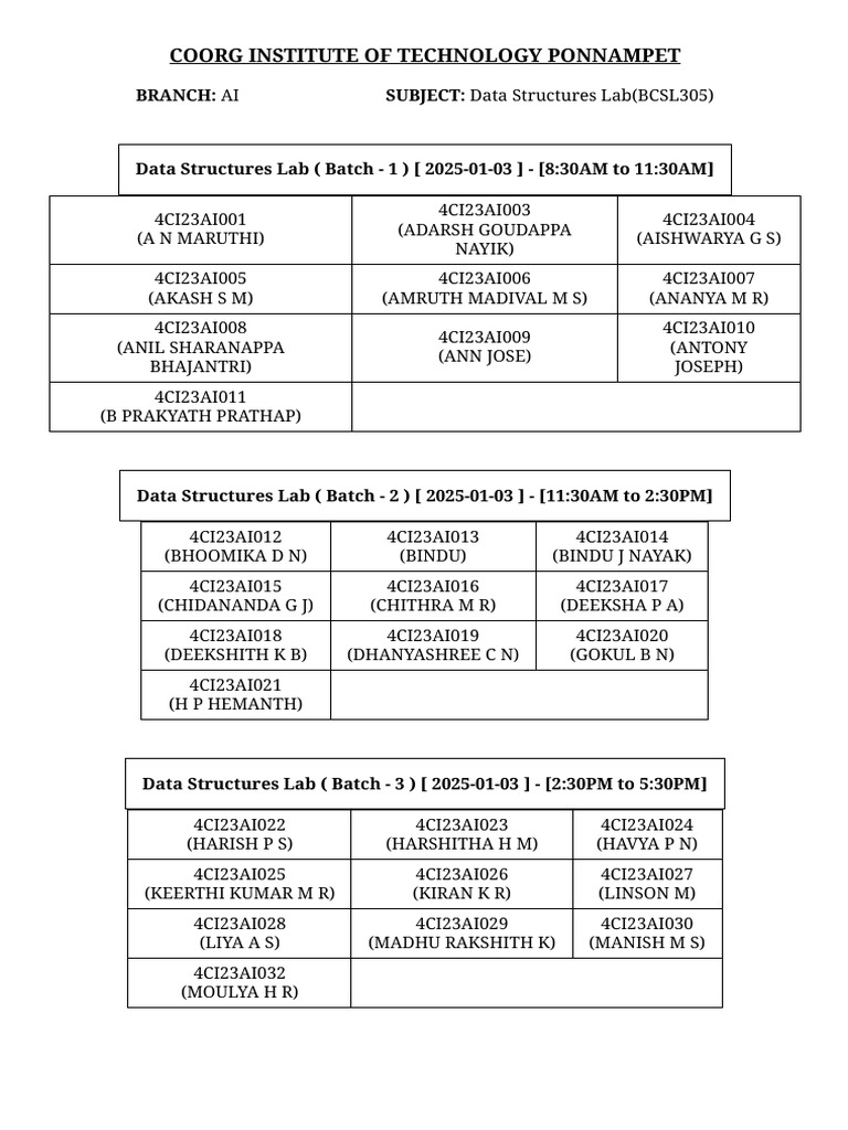 Coorg Institute of Technology Ponnampet: Branch: Subject | PDF