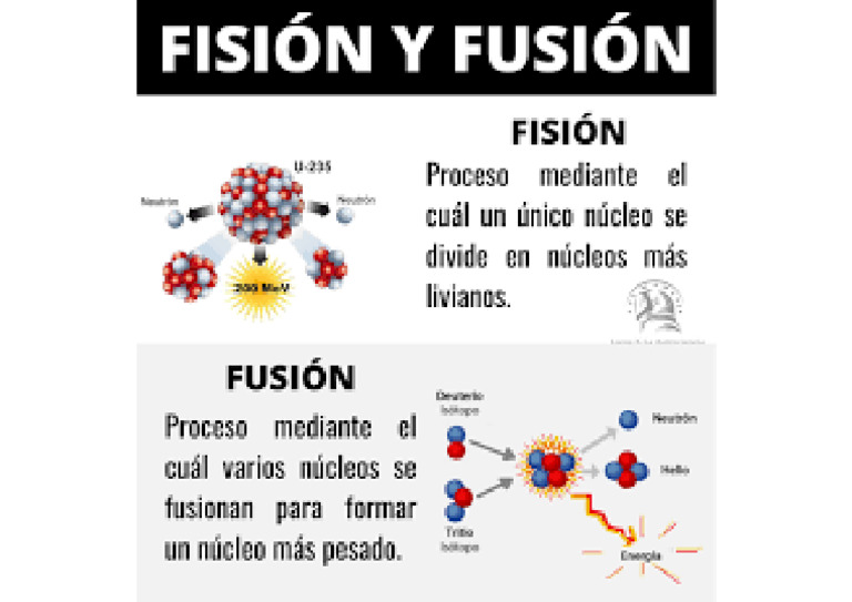 Fisión y Fusión | PDF