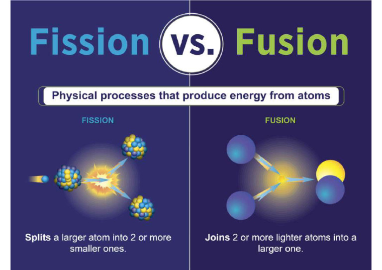 Fisión Vs Fusión | PDF