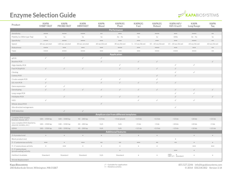 Enzyme_Selection_Guide | PDF | Polymerase Chain Reaction | Real Time ...