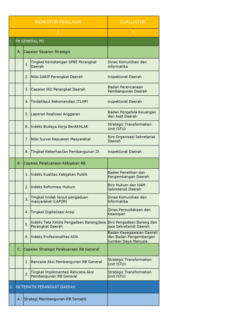 INSTRUMEN PENGUKURAN IRB (IMPLEMENTASI SPBE PD) - Diskominfo - Validasi ...