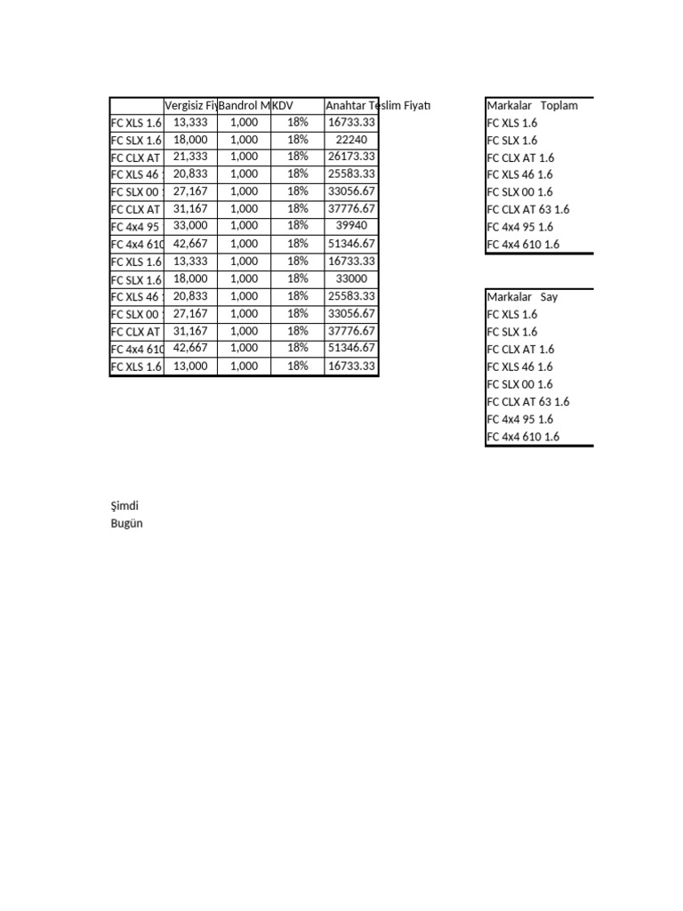 İleri̇ Excel Ders | PDF