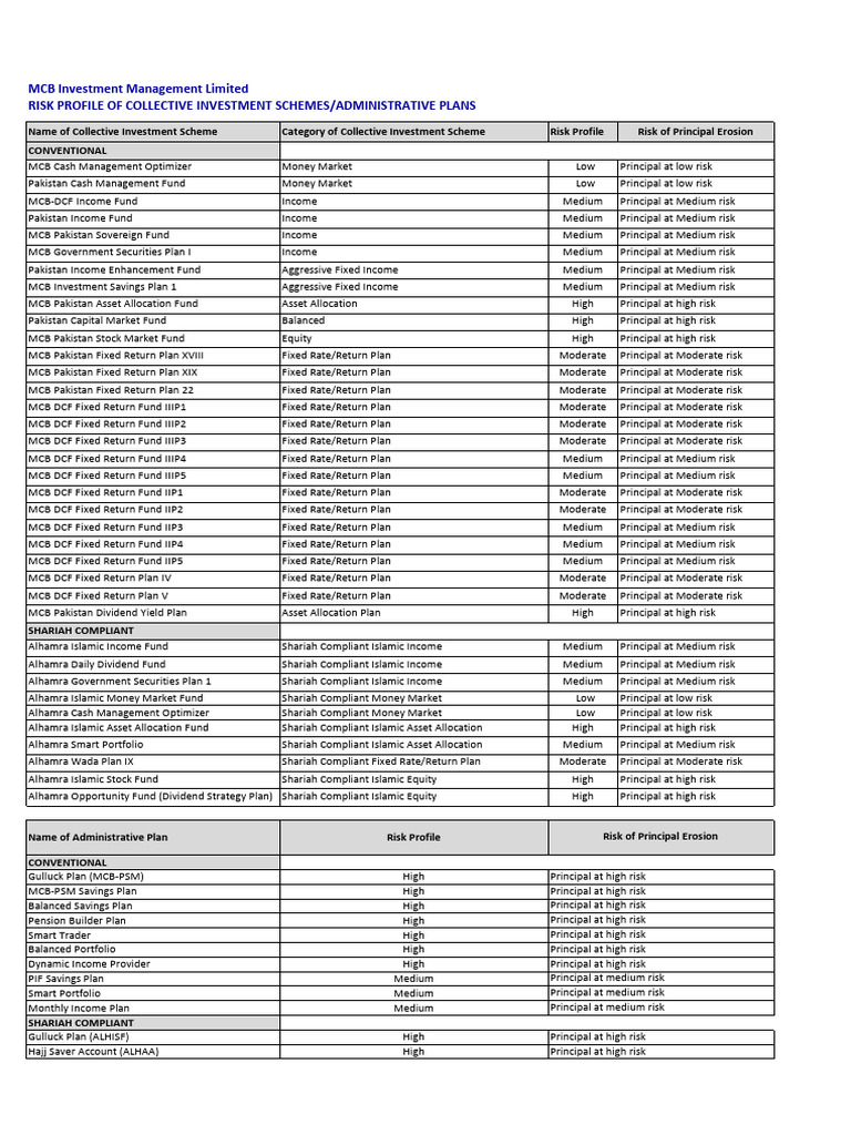 Fmr November 2024 Shariah | PDF | Islamic Banking And Finance | Inflation