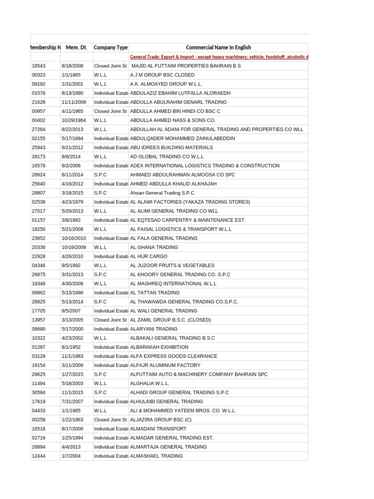 food list | PDF | Foods