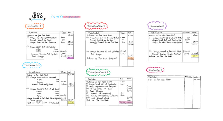 Illus (1-6) BRS | PDF