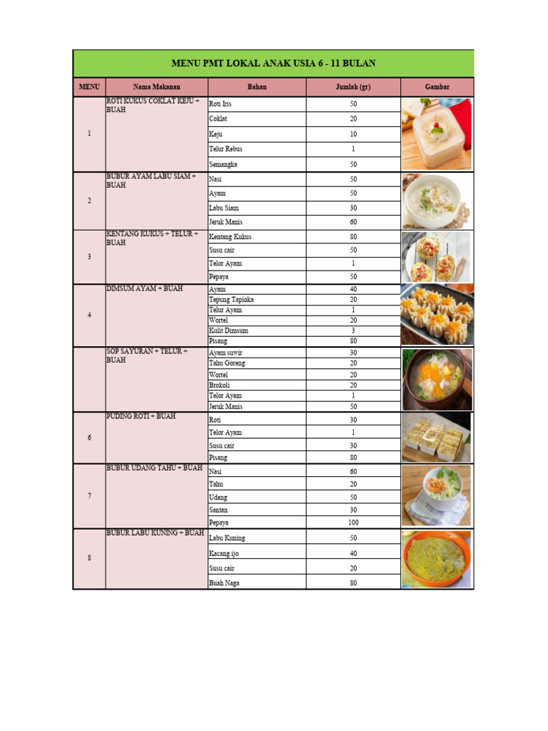 Menu PMT Lokal 2024 | PDF