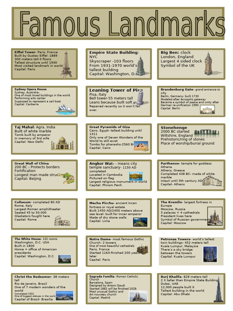 Vocabulary of Famous Landmarks | PDF