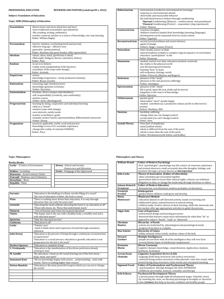 Profed Reviewer 2022 | PDF | Developmental Psychology | Cognitive ...