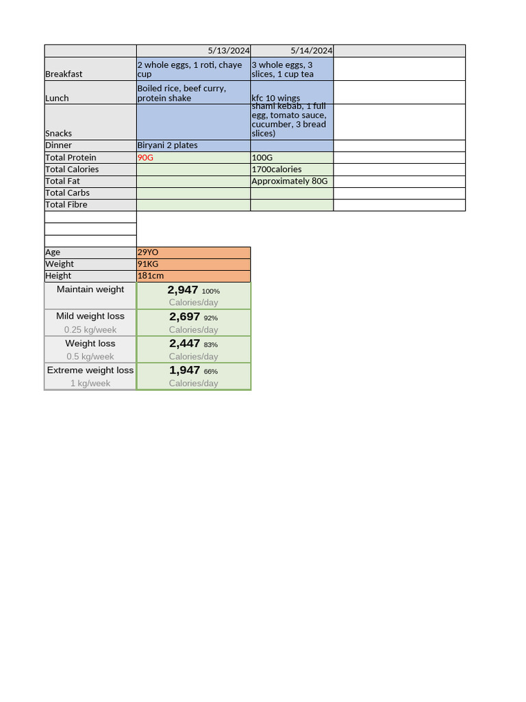 Daily Diet Routine | PDF