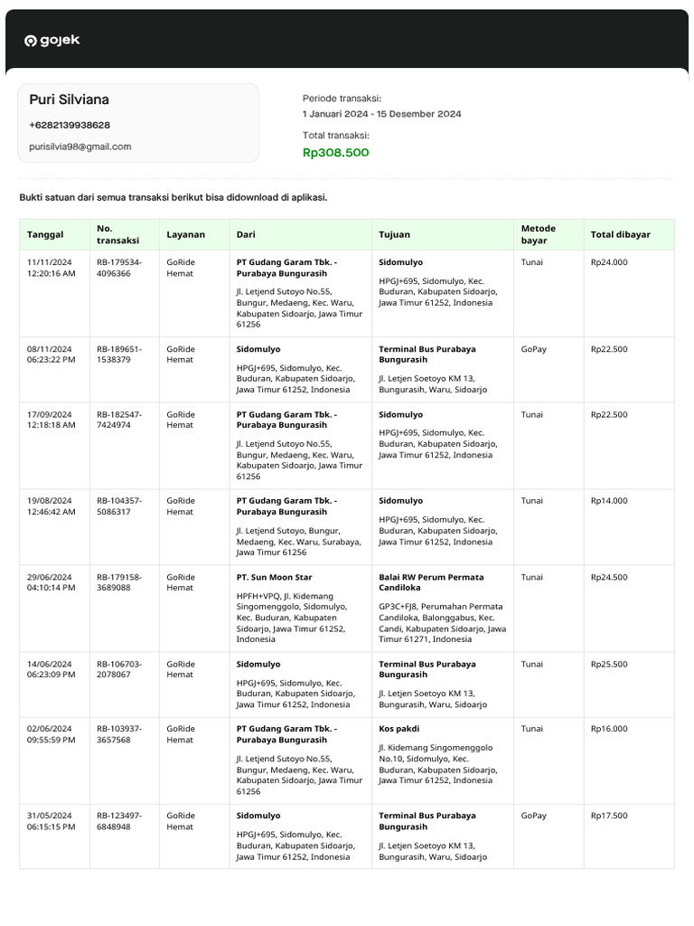 Riwayat Transaksi Gojek 010124-151224 | PDF