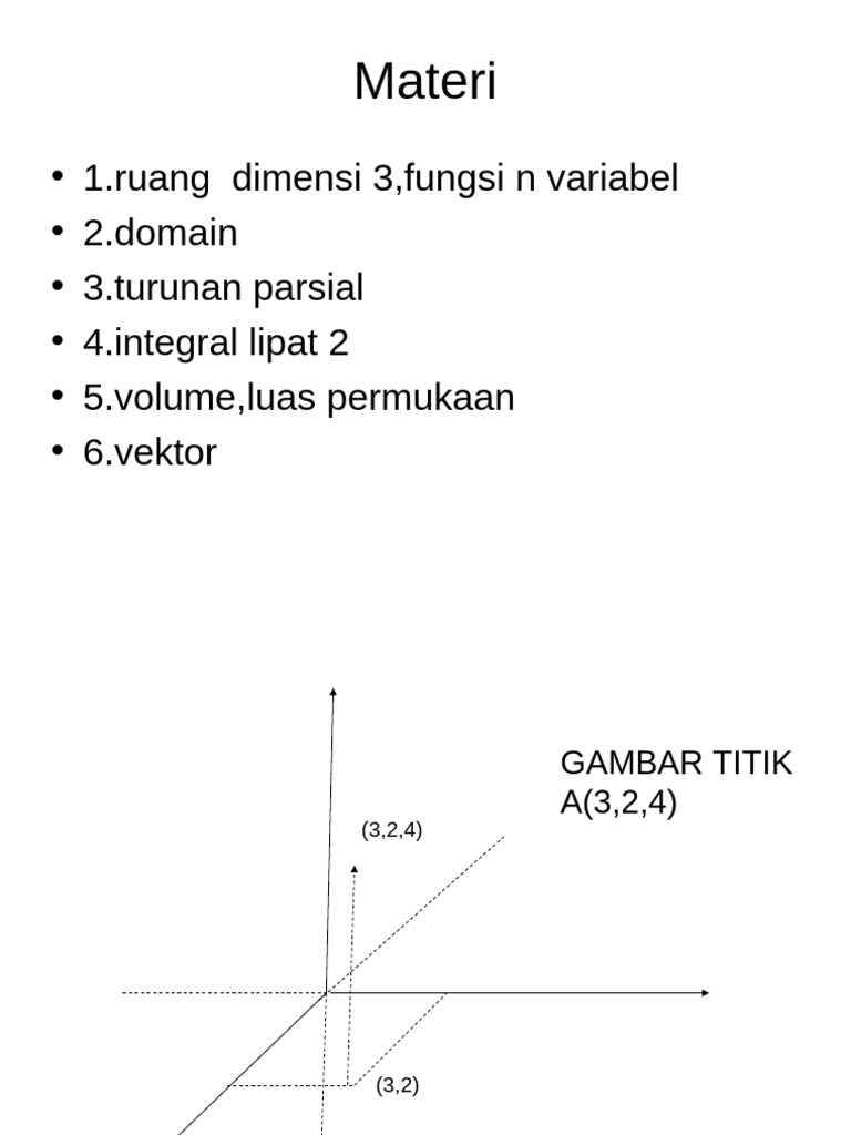 Kuliah 1 Gambar Fungsi N Variabel | PDF