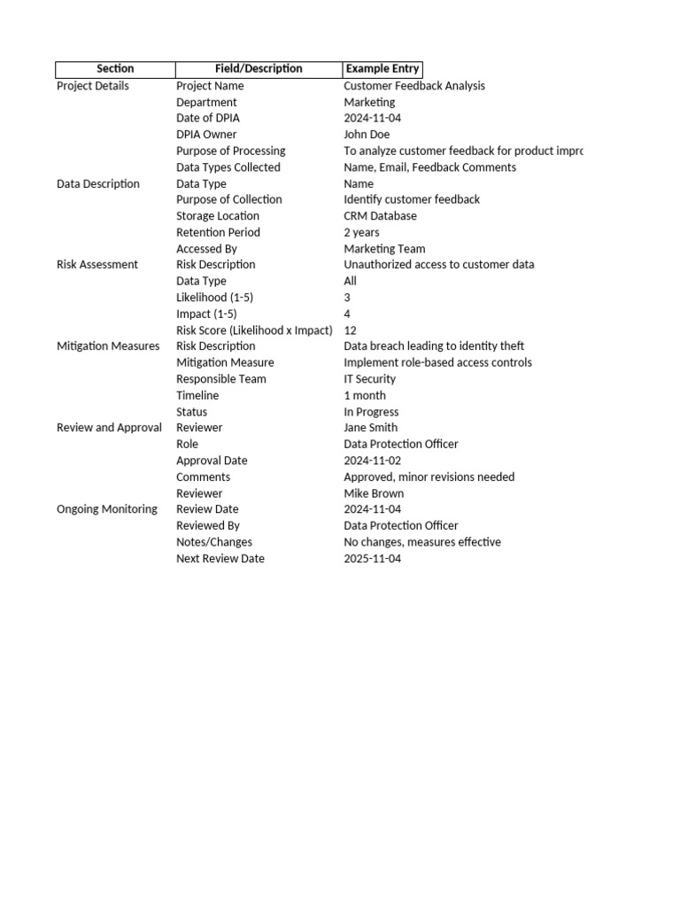 DPIA Example Table | PDF