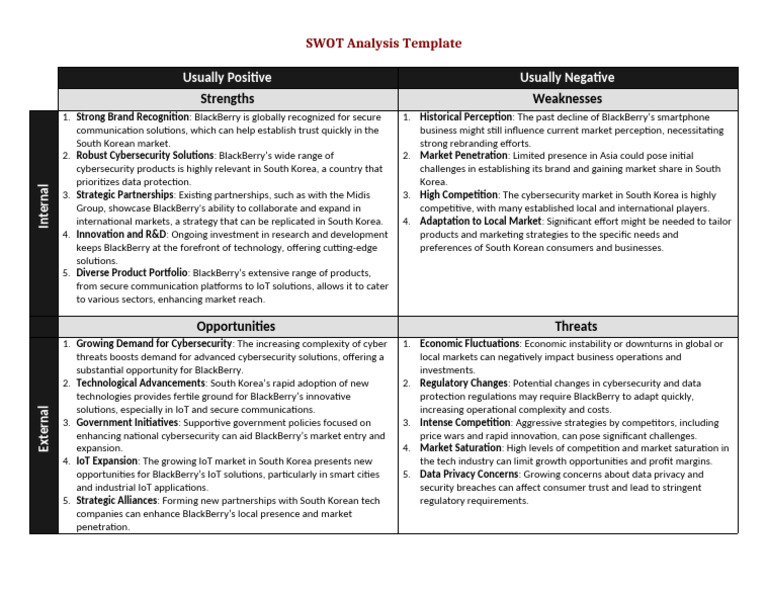 SWOT Analysis Template For Assignment 2 | PDF | Black Berry Limited ...