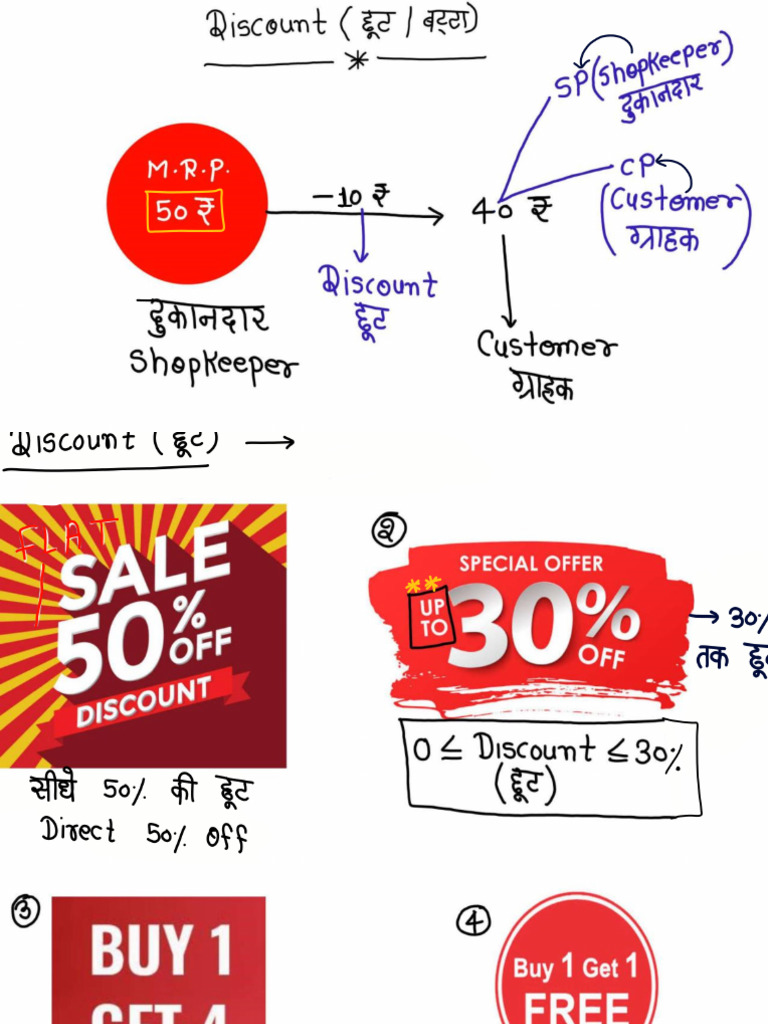 Introduction To Discount | PDF