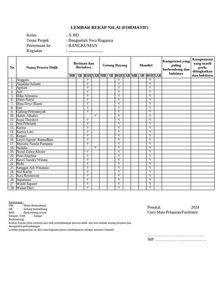 Lembar Rekap Nilai Formatif Tema 2 (2) | PDF