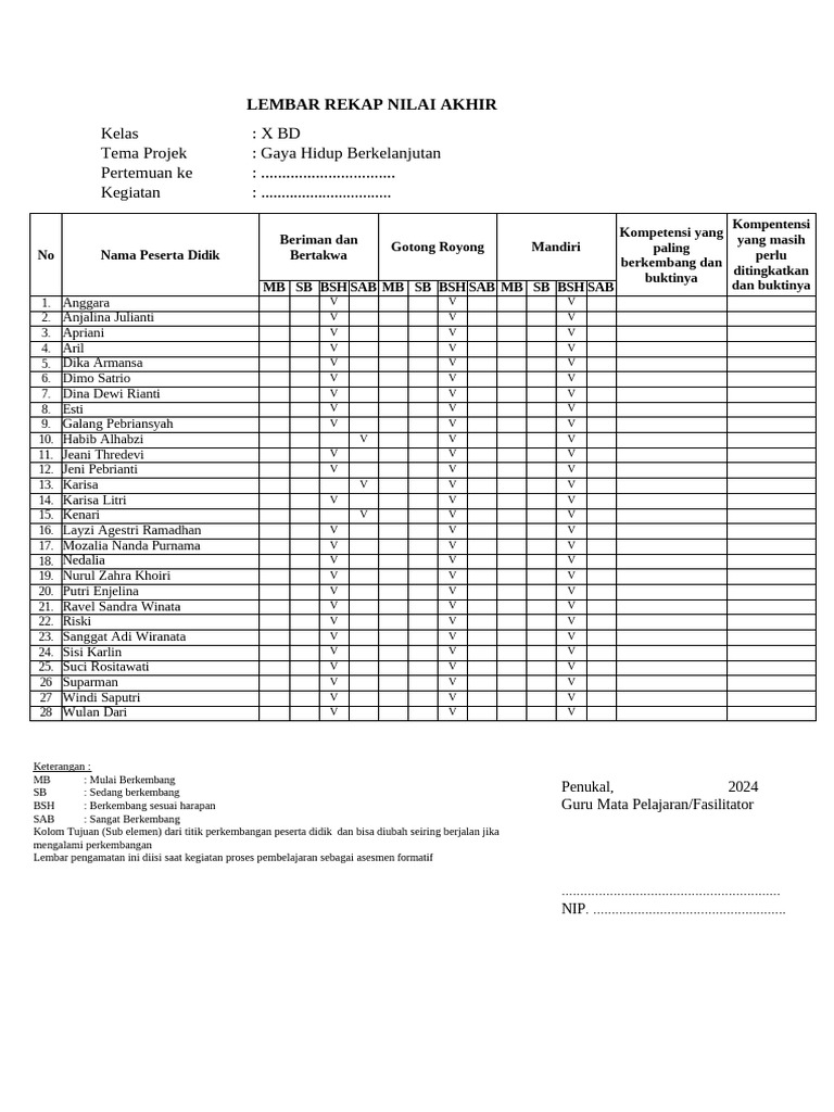 Lembar Rekap Nilai Akhir Tema 1 | PDF