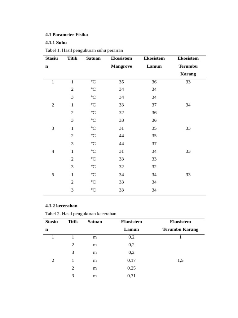 Tabel Boitik Parameter Fisika Sementara | PDF