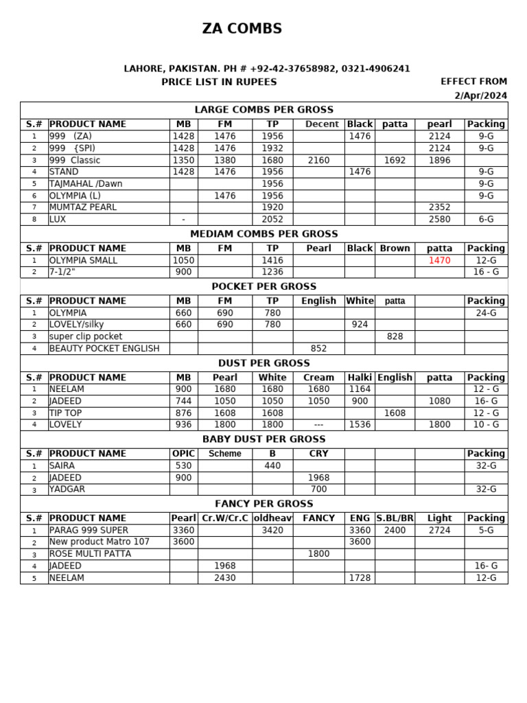 Price Prediction Chart | PDF