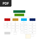 ASEC Organizational Chart With Establishment of DED | PDF | Economies