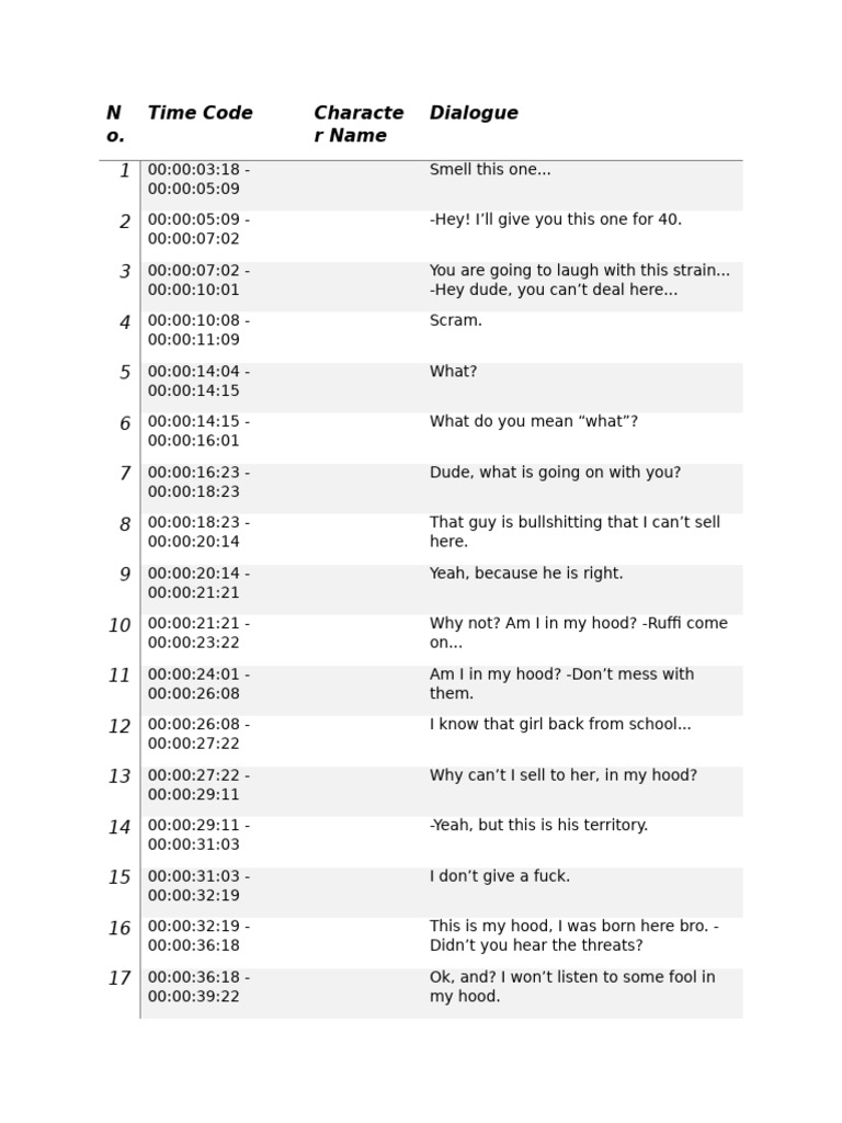 matej dialogue list gv | PDF matej dialogue list gv | PDF