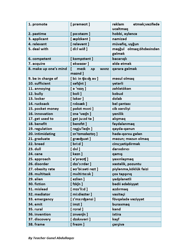 The 8th Grade Words | PDF