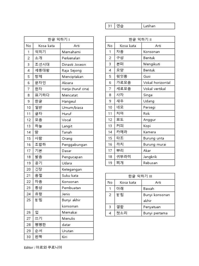Kosakata Bab 1-30 New Textbook 2024 Translate | PDF