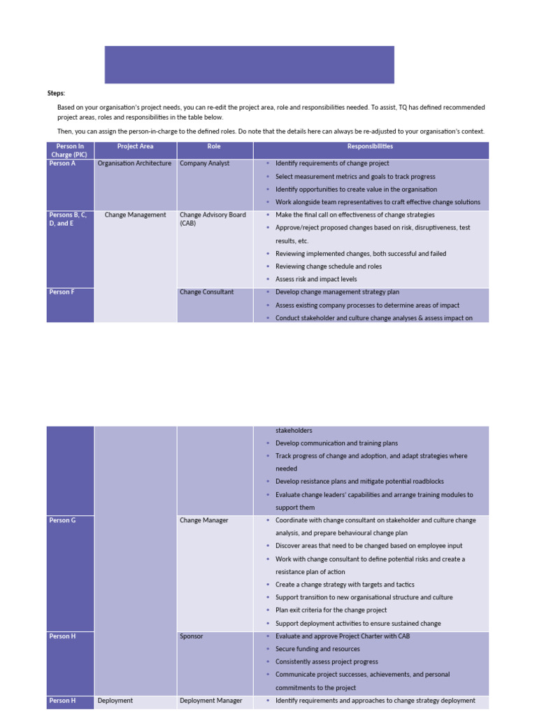 Roles and Responsibilities Template 05 | PDF | Risk | Evaluation