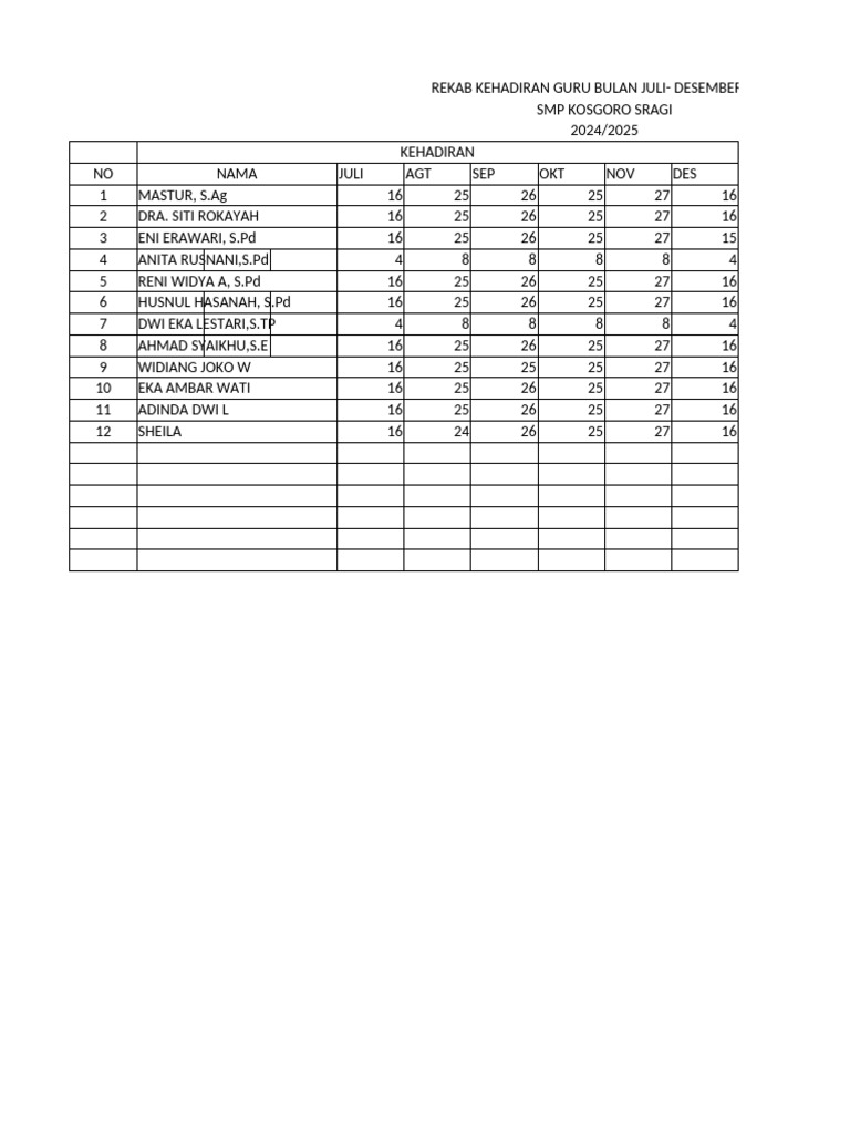 Rekap Kehadiran Guru | PDF