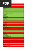 Minecraft Block Hardness | PDF | Minecraft | Materials